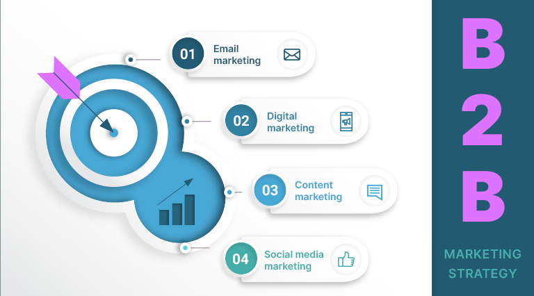 B2B Competitive Analysis with Actionable Techniques | Keyscouts